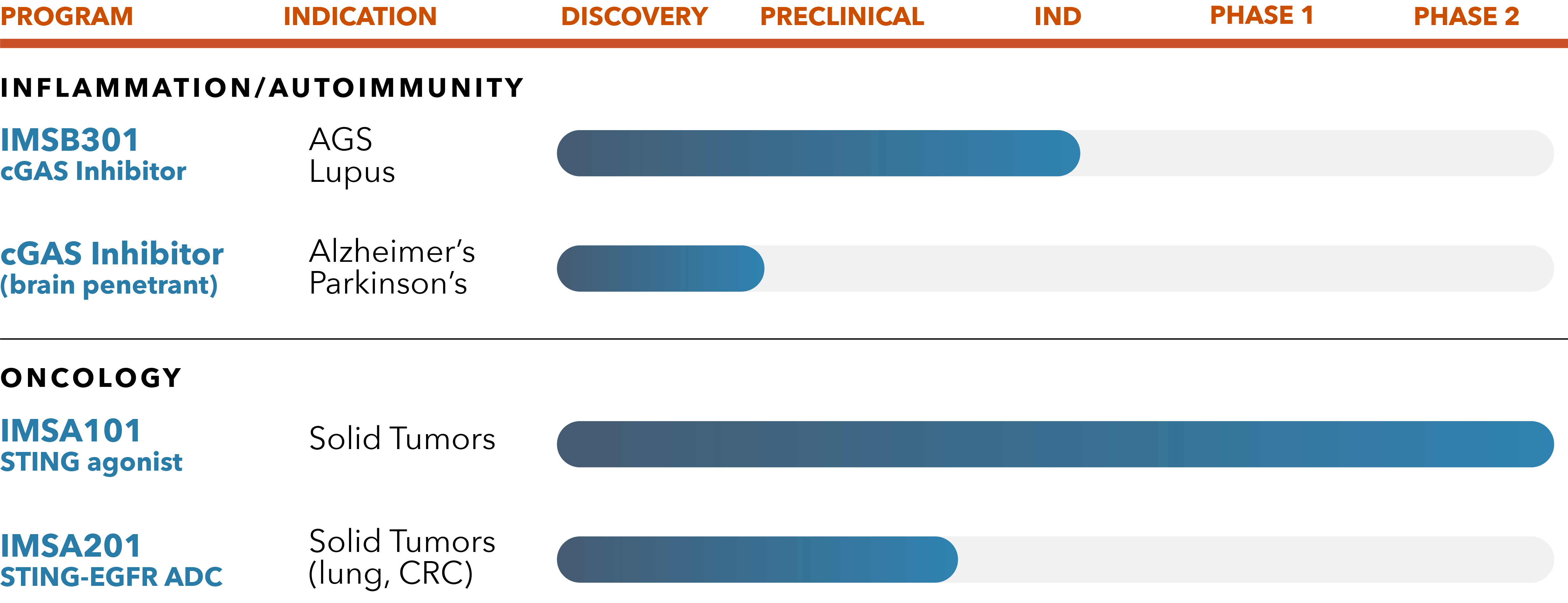 Product Candidates | ImmuneSensor Therapeutics