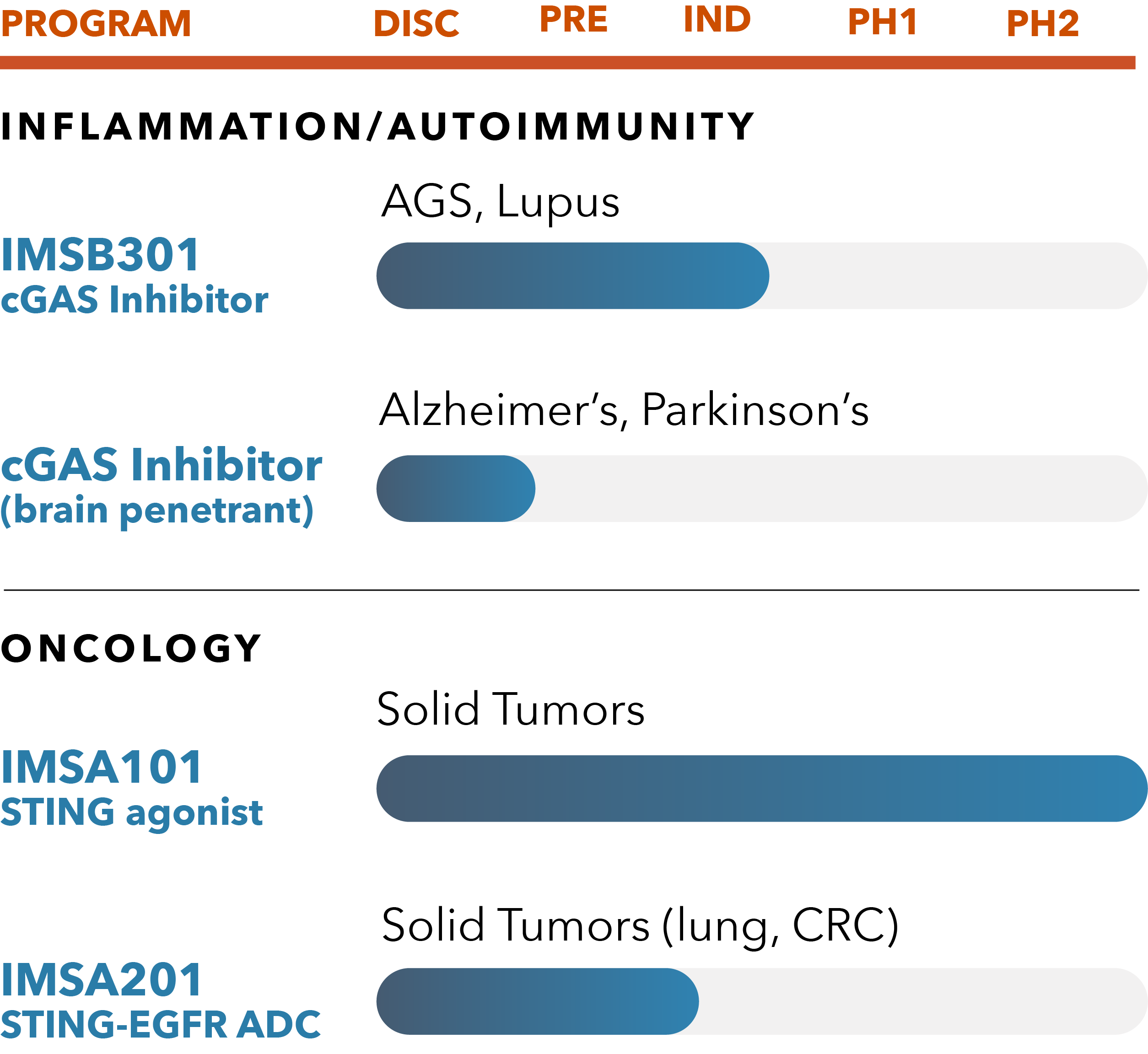 Product Candidates | ImmuneSensor Therapeutics